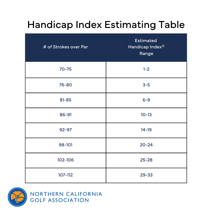 How to Calculate Golf Handicap: How I Stopped Accidentally Sandbagging